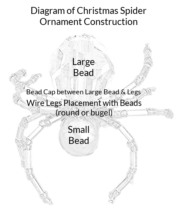 How to Make a Christmas Spider Ornament - Crafters Kingdom - Crafting ...